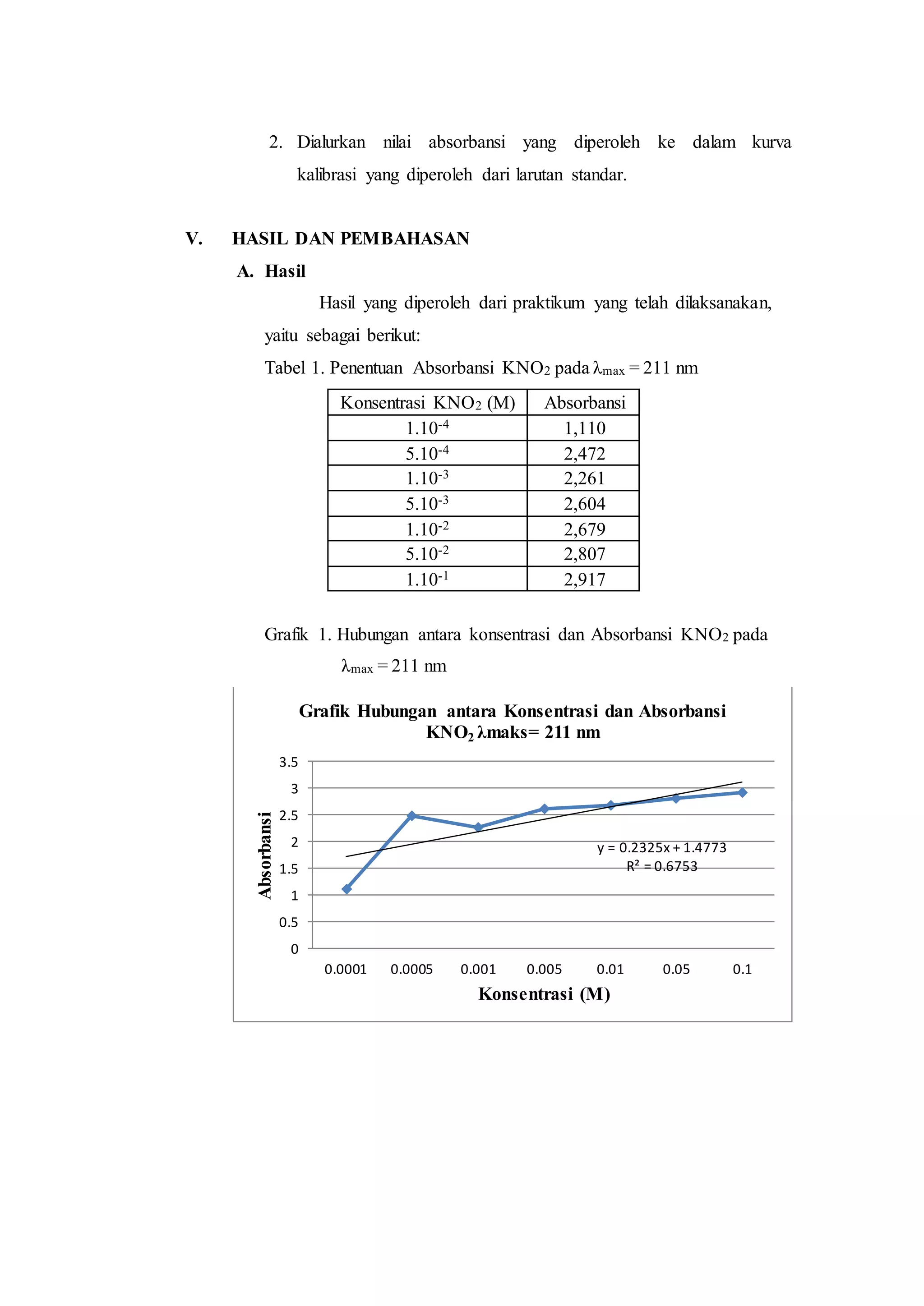 laporan analisis spektroskopi percobaan 3 | DOCX