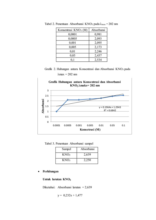 laporan analisis spektroskopi percobaan 3 | PDF