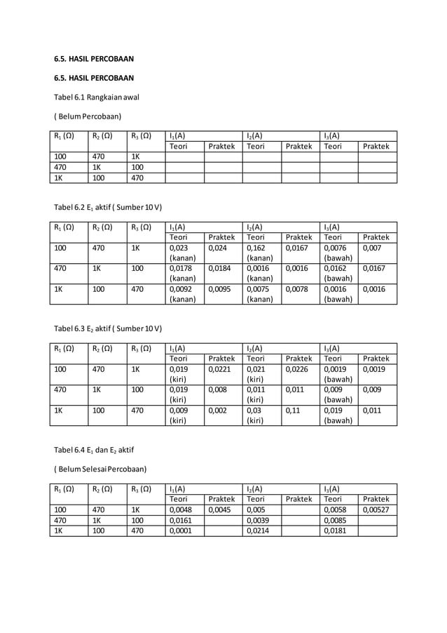 Laporan Praktikum Hukum Loop | DOCX
