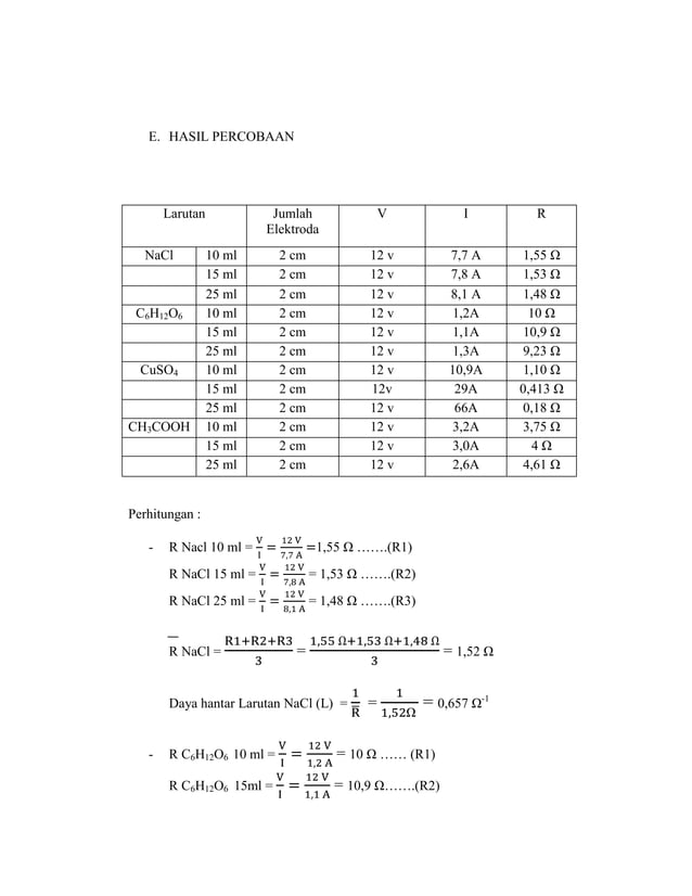 laporan daya hantar listrik larutan elektrolit dna non elektrolit | DOCX