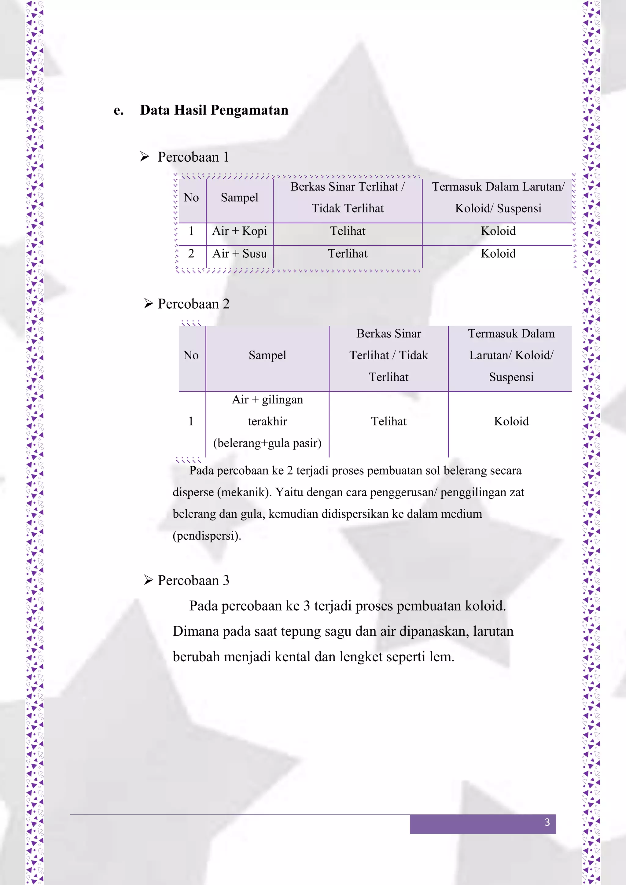 makalah Percobaan koloid | DOCX