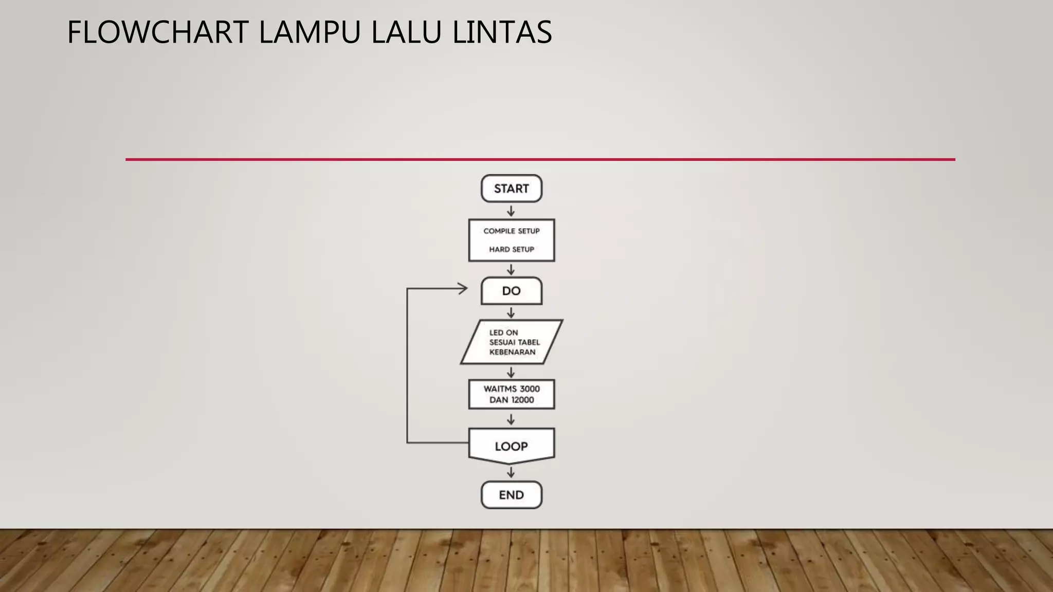 pemrograman lampu lalu lintas | PPTX