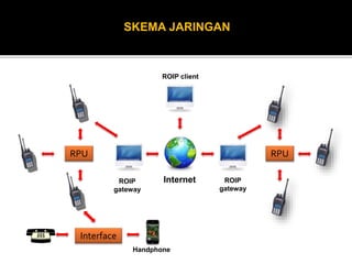 PowerPointPengenalandanpenggunaan_ROIP.ppt