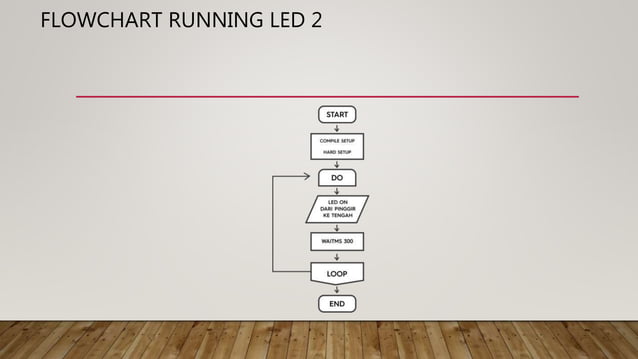 pemrograman running led dengan 3 macam gaya | PPT