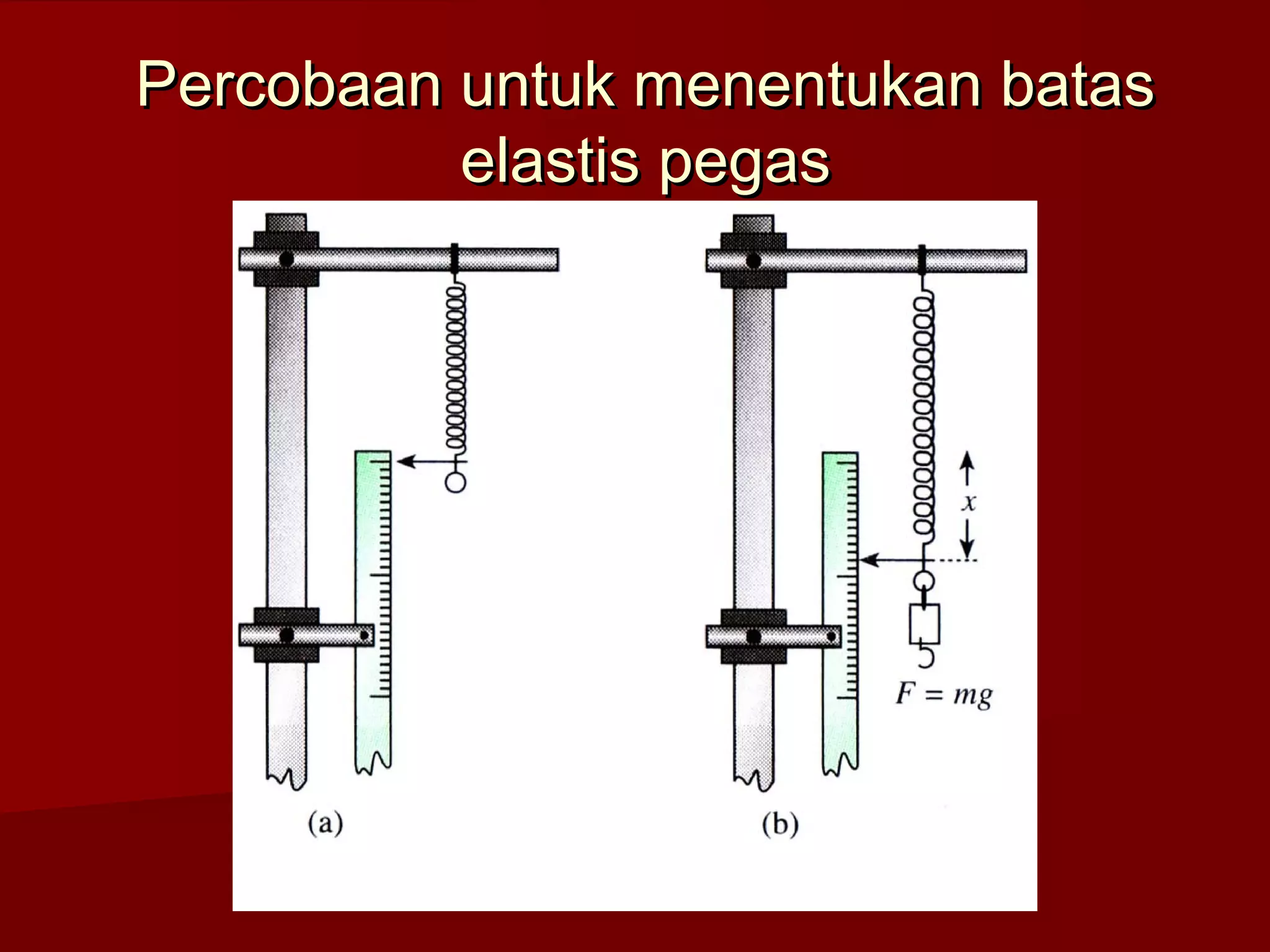 Percobaan untuk menentukan batas elastis pegas | PPT