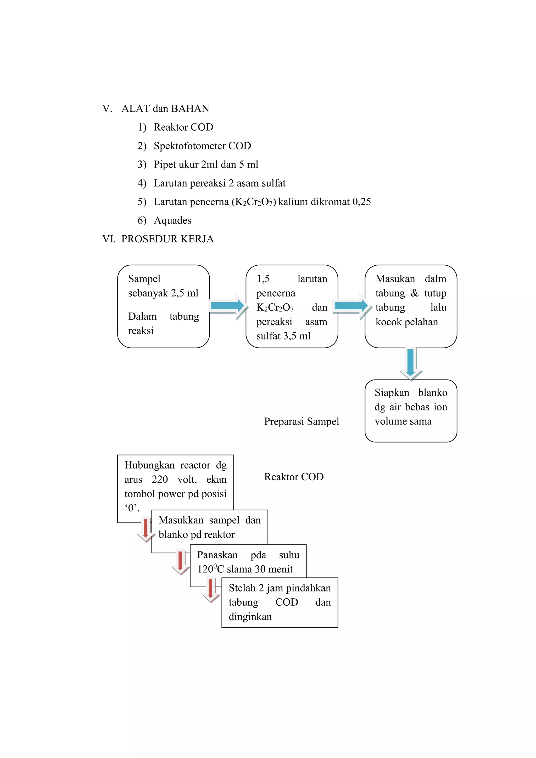 Percobaan v analisa COD air | DOCX