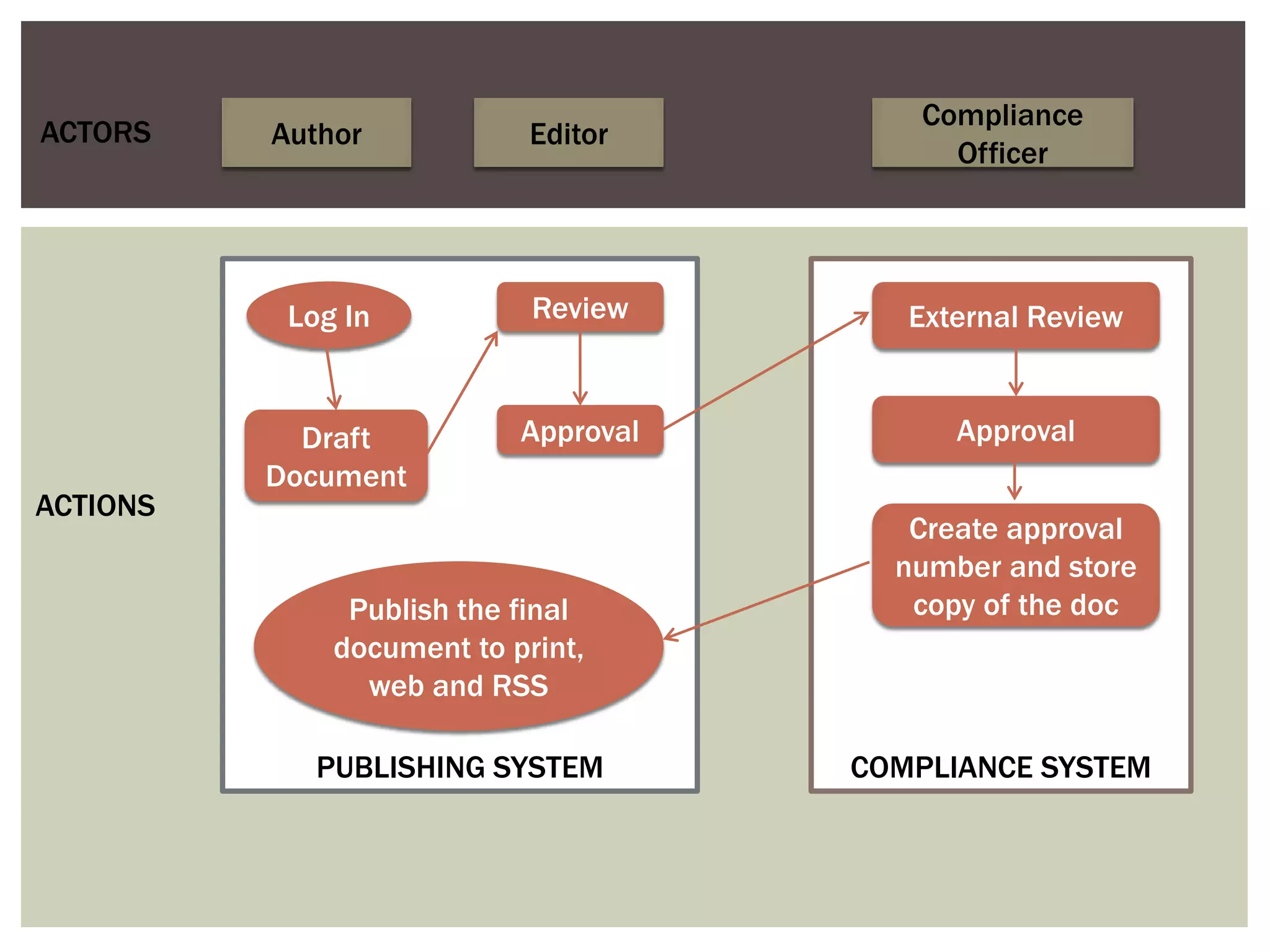 Percolate Diagram.pptx