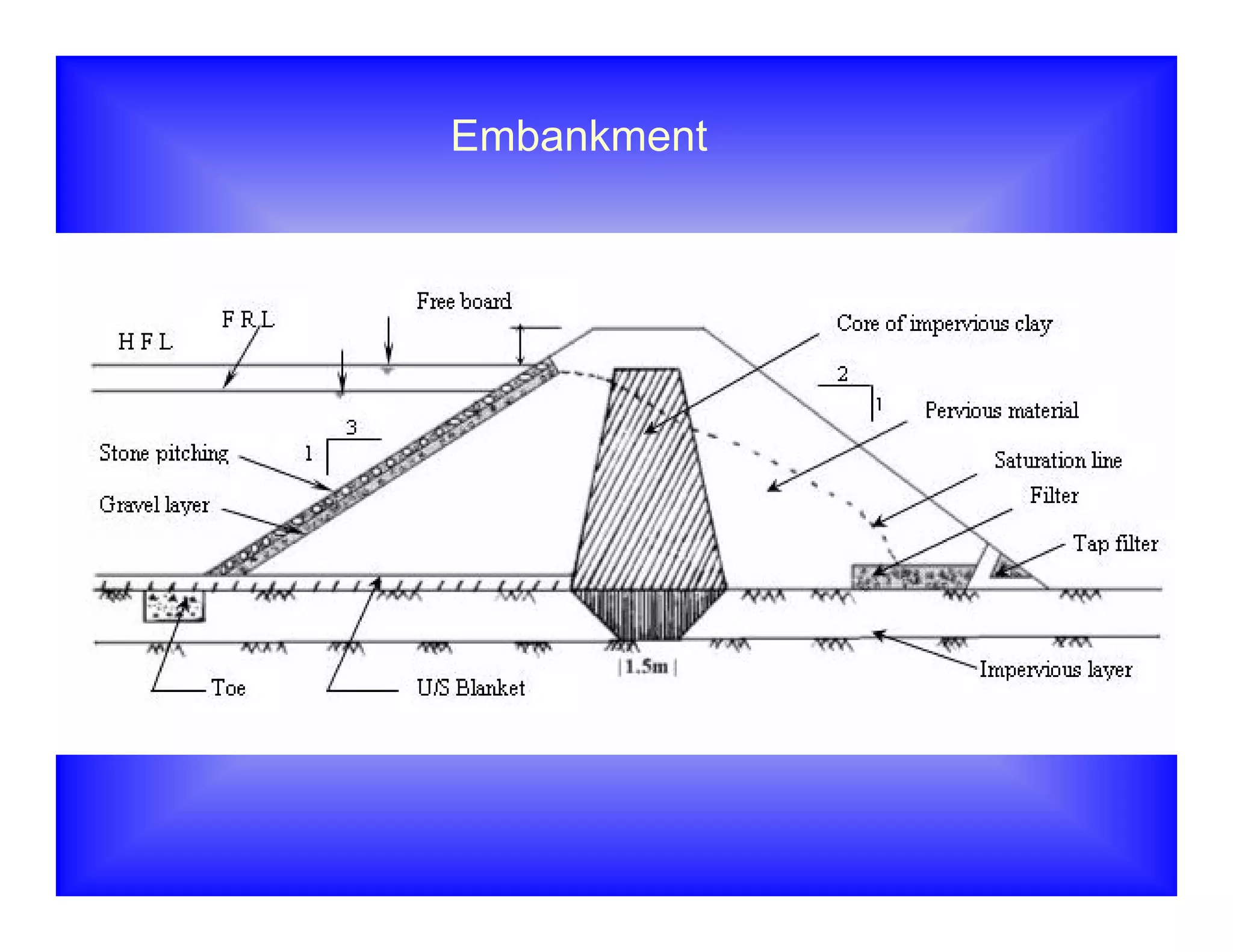 Hydrologic Design of a Percolation Tank | PDF