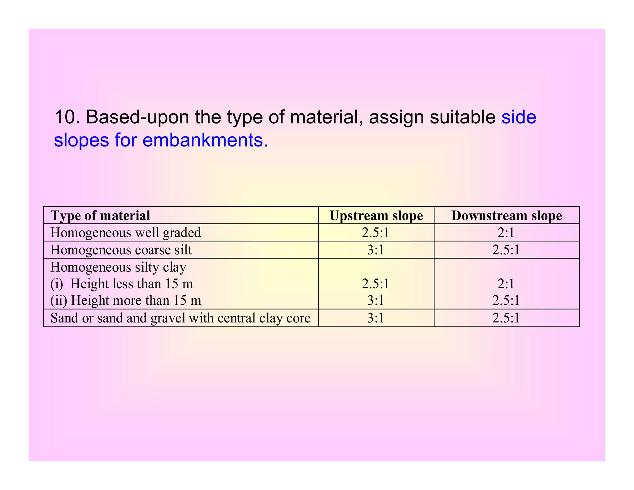 Hydrologic Design of a Percolation Tank | PDF