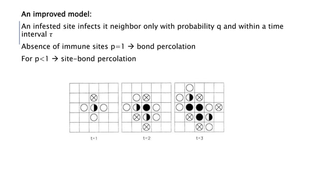 Percolation Model and Controllability | PPT