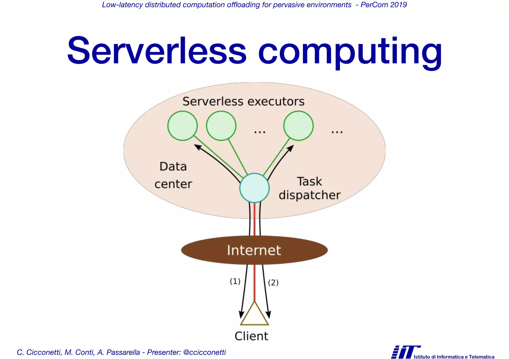 Low Latency Distributed Computation Offloading For Pervasive