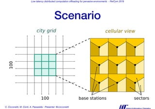 Low-latency distributed computation offloading for pervasive environments | PPT
