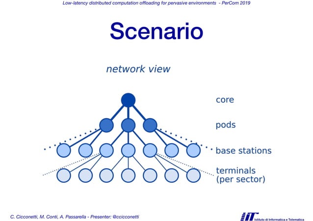 Low Latency Distributed Computation Offloading For Pervasive
