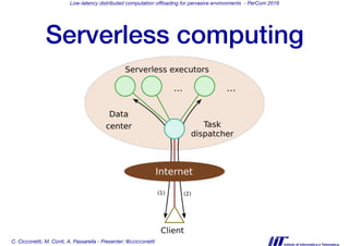 Low-latency distributed computation offloading for pervasive environments | PPT