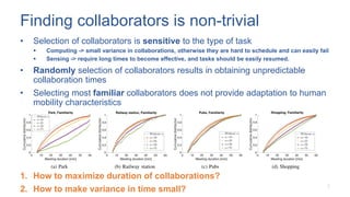 COSINE: Collaborator Selector for Cooperative Multi Device Sensing and ...