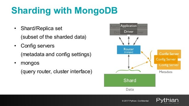 Exploring The Replication And Sharding In Mongodb