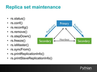 Exploring the replication in MongoDB | PPT