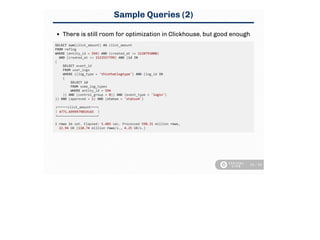 Low Cost Transactional and Analytics with MySQL + Clickhouse | PPT