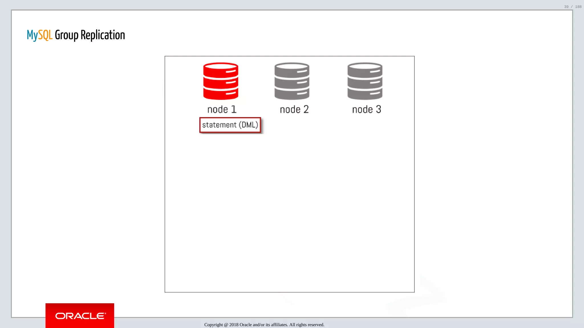 MySQL Group Replication: the magic explained v.2 | PPT