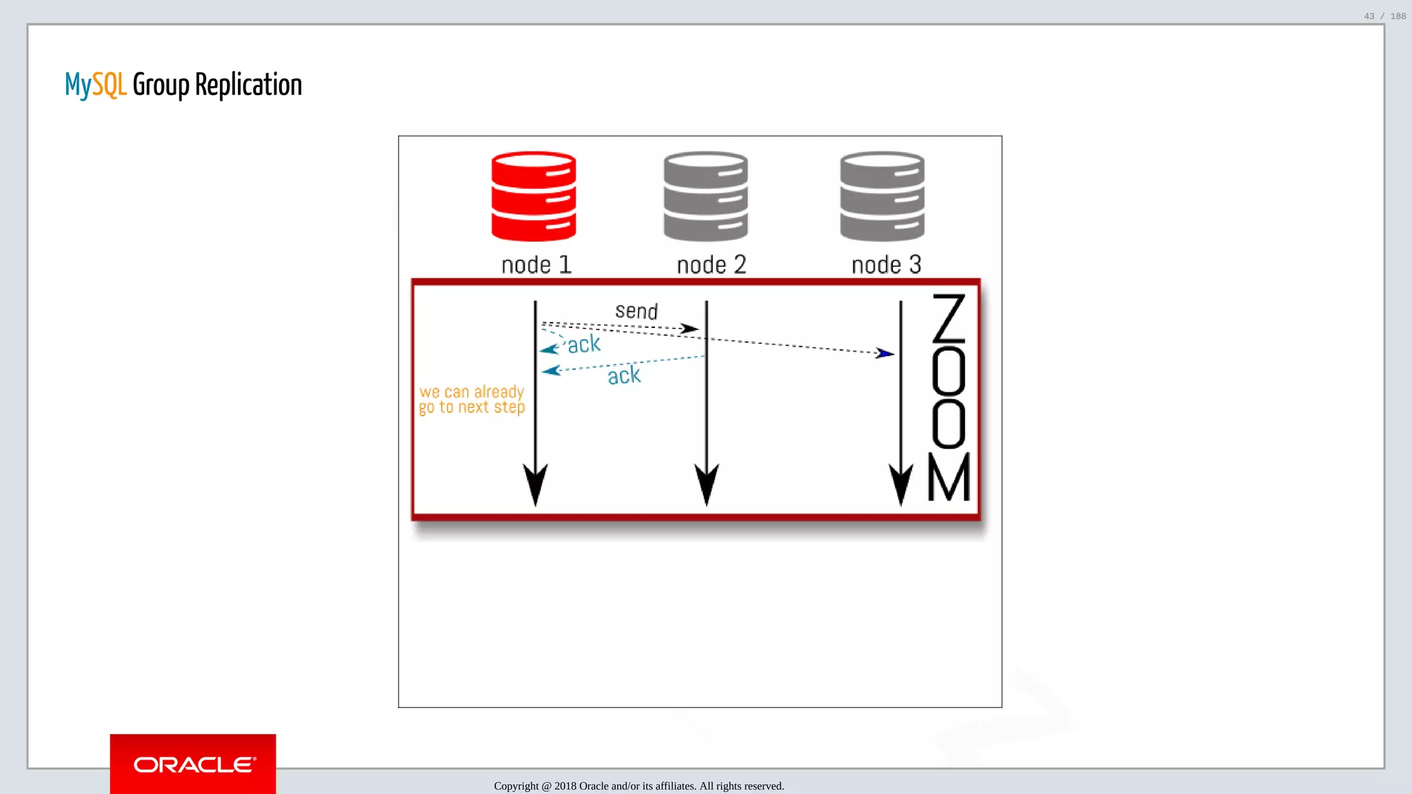 MySQL Group Replication: the magic explained v.2 | PPT