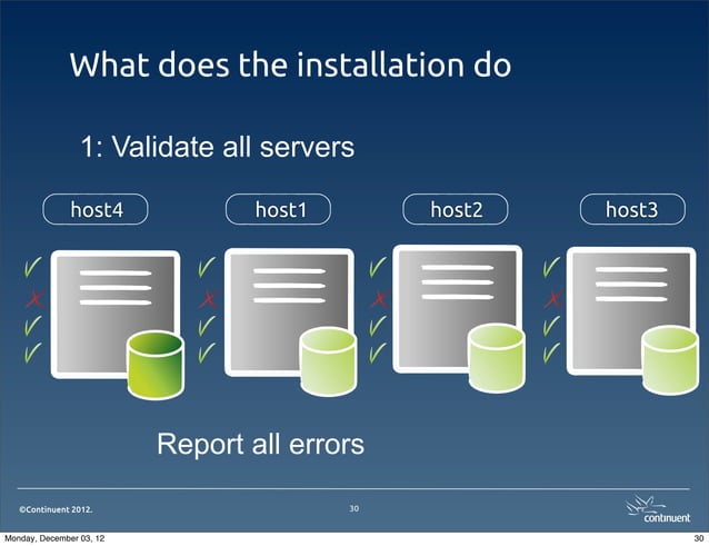 Solving MySQL replication problems with Tungsten | PPT