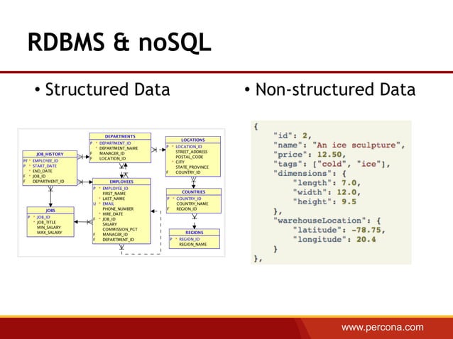 RDBMS & noSQL: Mixed for best performance | PPT | Free Download