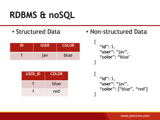 RDBMS & noSQL: Mixed for best performance | PPT
