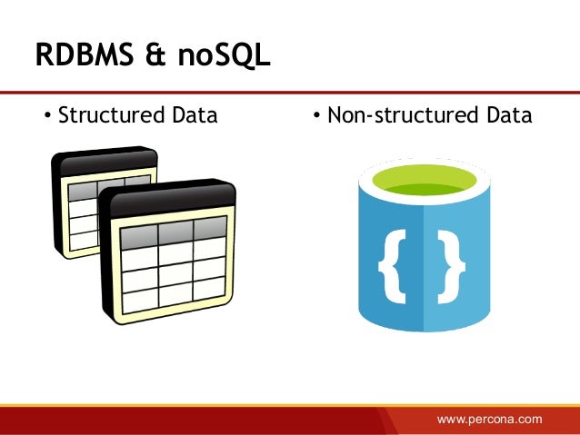 RDBMS & noSQL: Mixed for best performance