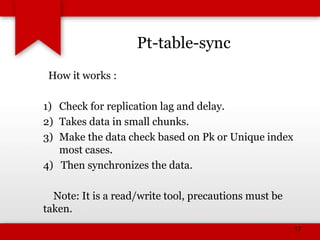 Percona tool kit for MySQL DBA's | PPT