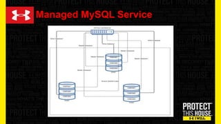 Percona xtradb cluster | PPTX