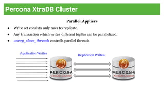 Percona XtraDB Cluster ( Ensure high Availability ) | PPT