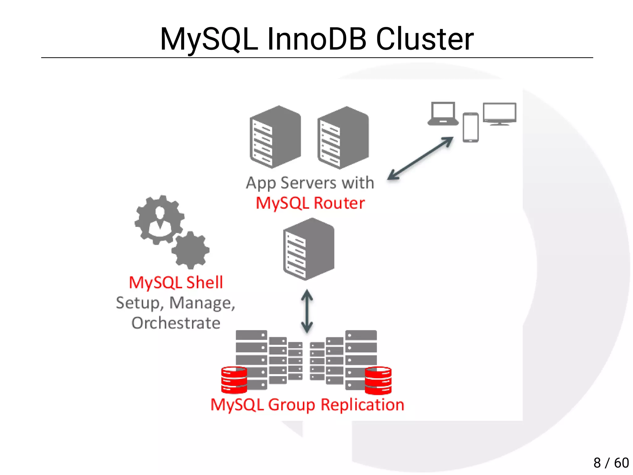 Percona Xtradb Cluster Vs Galera Cluster Vs Mysql Group Replication Ppt
