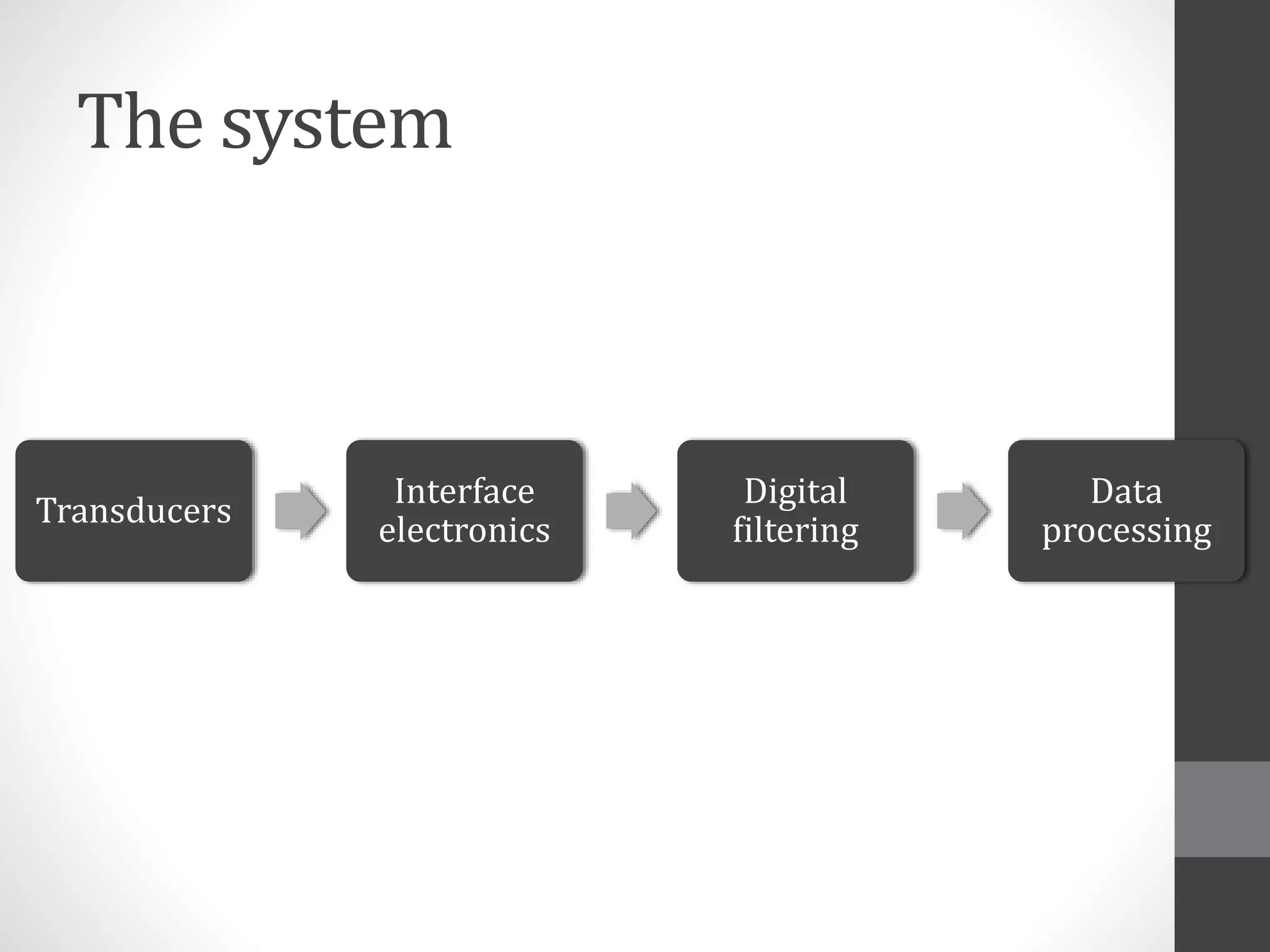 Hardware Implementation of Tactile Data Processing Methods for the ...