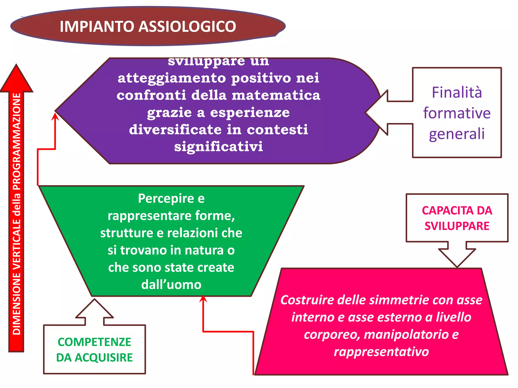 Percorso sulle simmetrie | PPTX