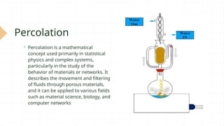 perculation presentation ,procedure, advantage | PPT