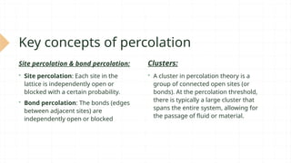 perculation presentation ,procedure, advantage | PPT