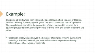 perculation presentation ,procedure, advantage | PPT