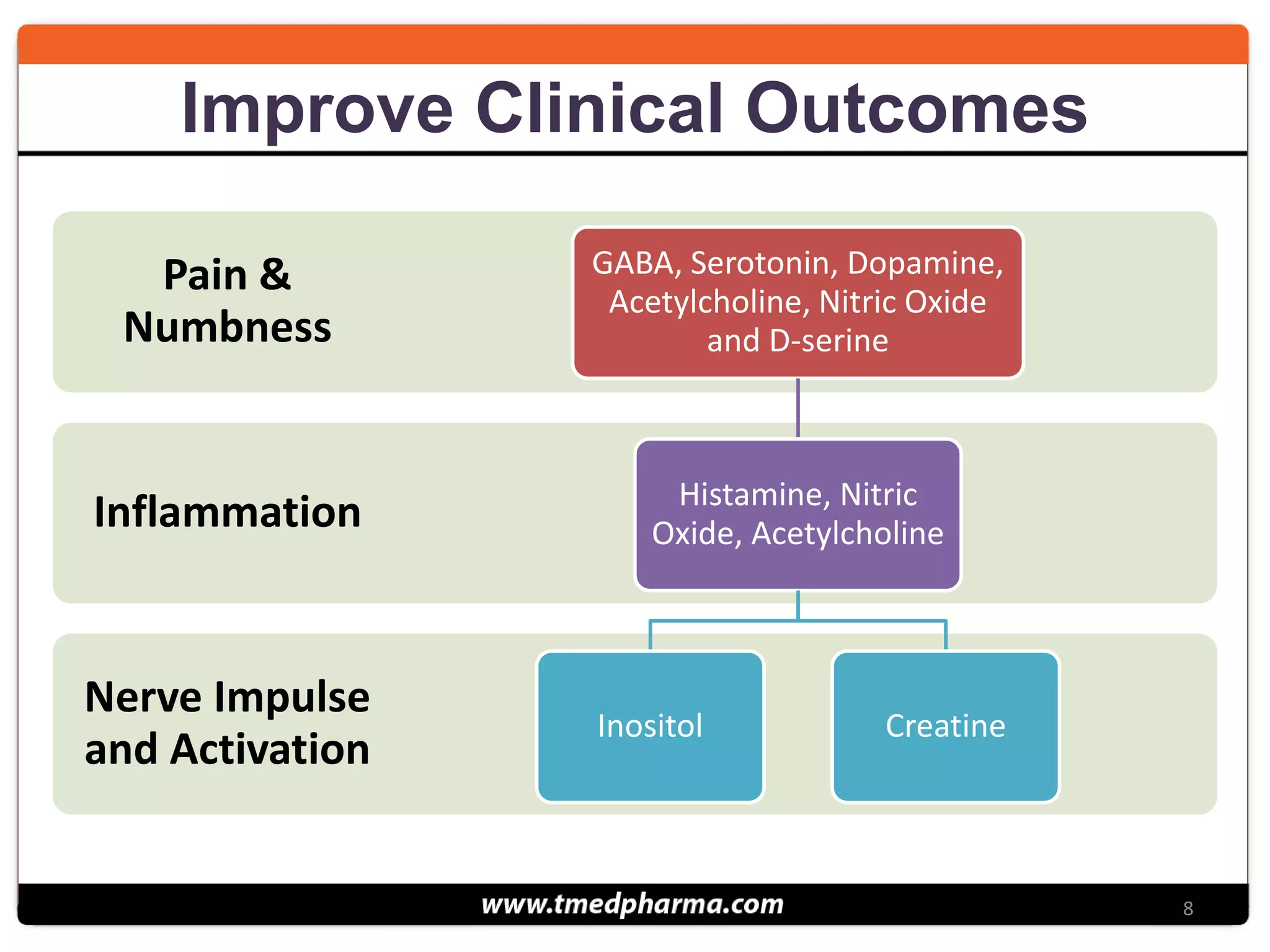 Percura, Improve Pain and Numbness Associated with Peripheral ...