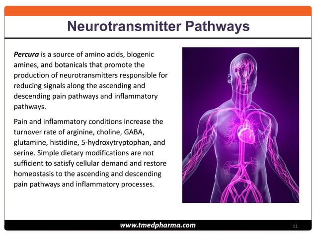 Percura, Improve Pain and Numbness Associated with Peripheral ...