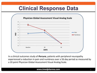 Percura, Improve Pain and Numbness Associated with Peripheral ...