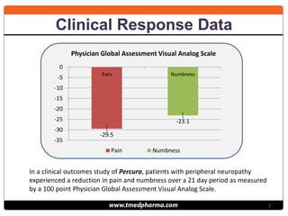 Percura, Improve Pain and Numbness Associated with Peripheral ...