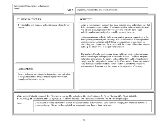Percussion curriculum | PPT