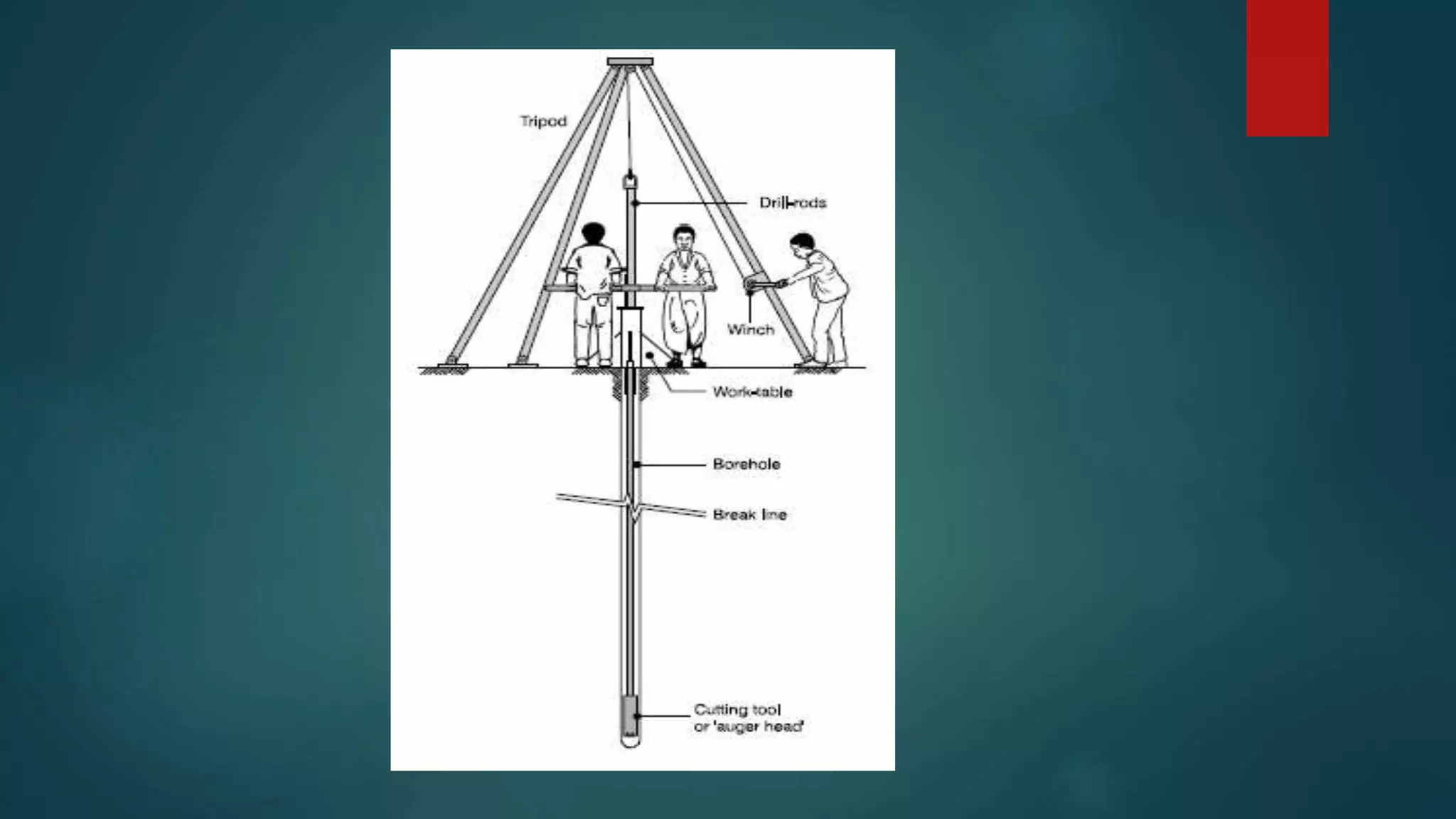 Percussion drilling | PPTX