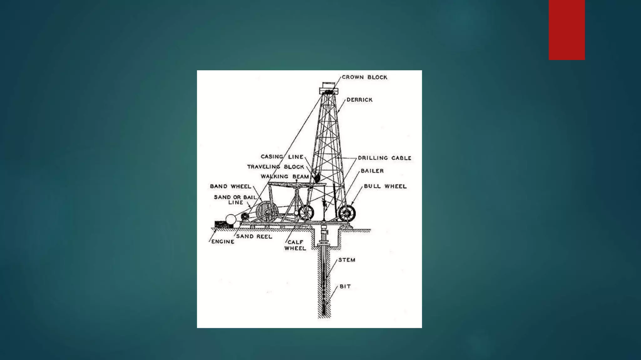 Percussion drilling | PPTX