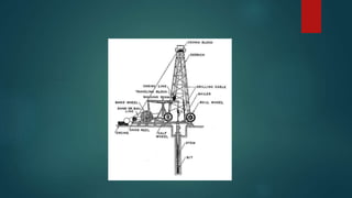 Percussion drilling | PPTX