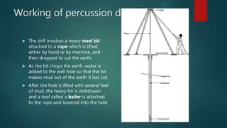 Percussion drilling store