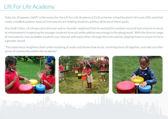 Percussion Play - Primary School Sector | PPT