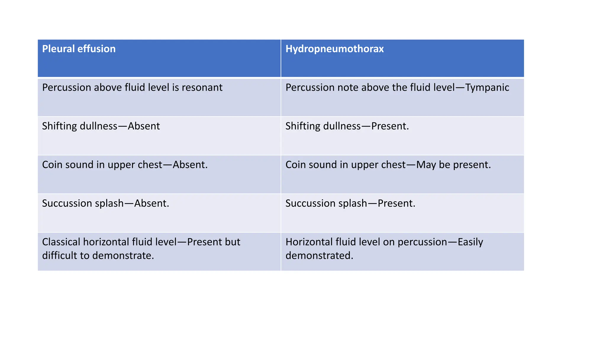 percussion tests for pleural effusion.pptx