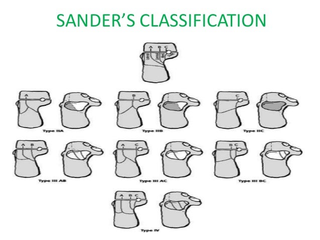 Ortho Journal Club 7 by Dr Saumya Agarwal