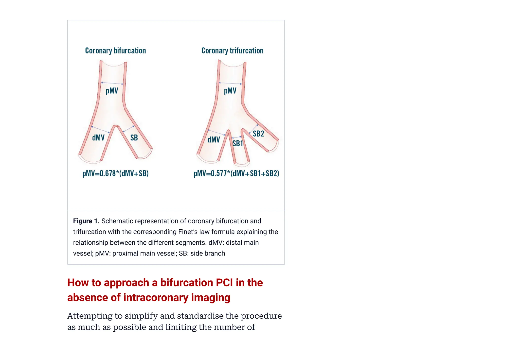 Percutaneous coronary intervention for bifurcation coronary lesions ...